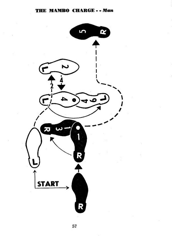 Dance Footsteps Diagram